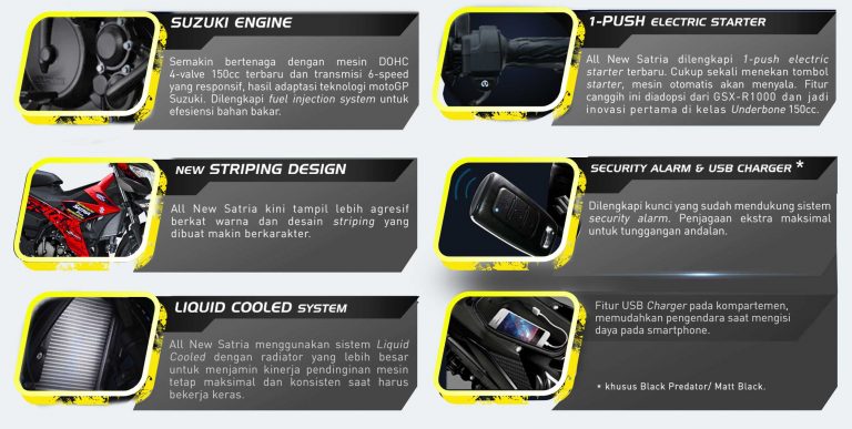 Perbandingan Suzuki Satria F Injeksi vs Honda Sonic