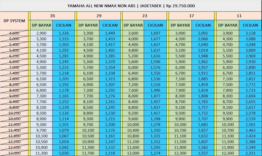 Harga Yamaha NMax Baru 2020, Skema Kredit dan Cicilan