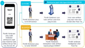 4 Fakta tentang Stiker Hologram Pajak Kendaraan - Carmudi Indonesia