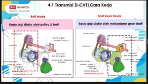 Kenali Jenis Transmisi CVT dan Cara Merawatnya - Carmudi Indonesia