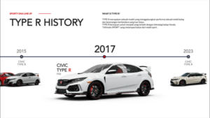 Mobil Honda di Indonesia Pakai Nama “RS”, Apa Artinya?