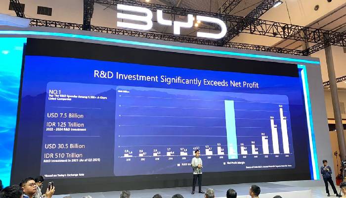 Hadir di GJAW 2025, BYD Pamer Pangsa Pasar Capai 54 Persen - Carmudi ...